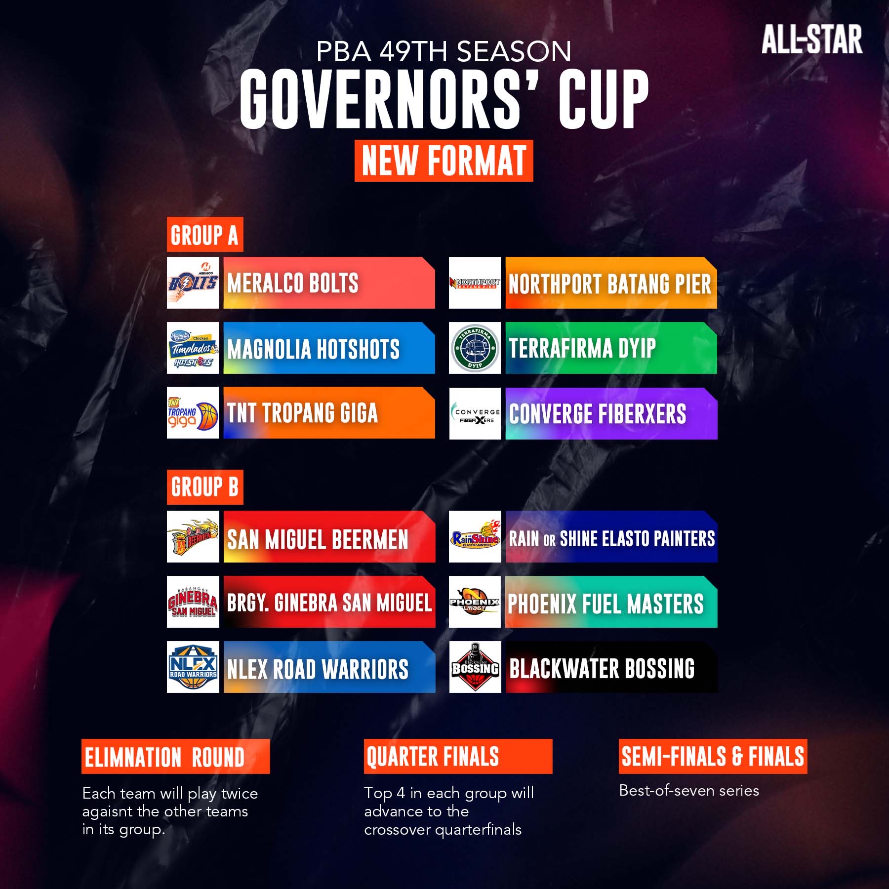 ANALYSIS: Is the PBA's new Governors' Cup format good or bad? - ALL-STAR