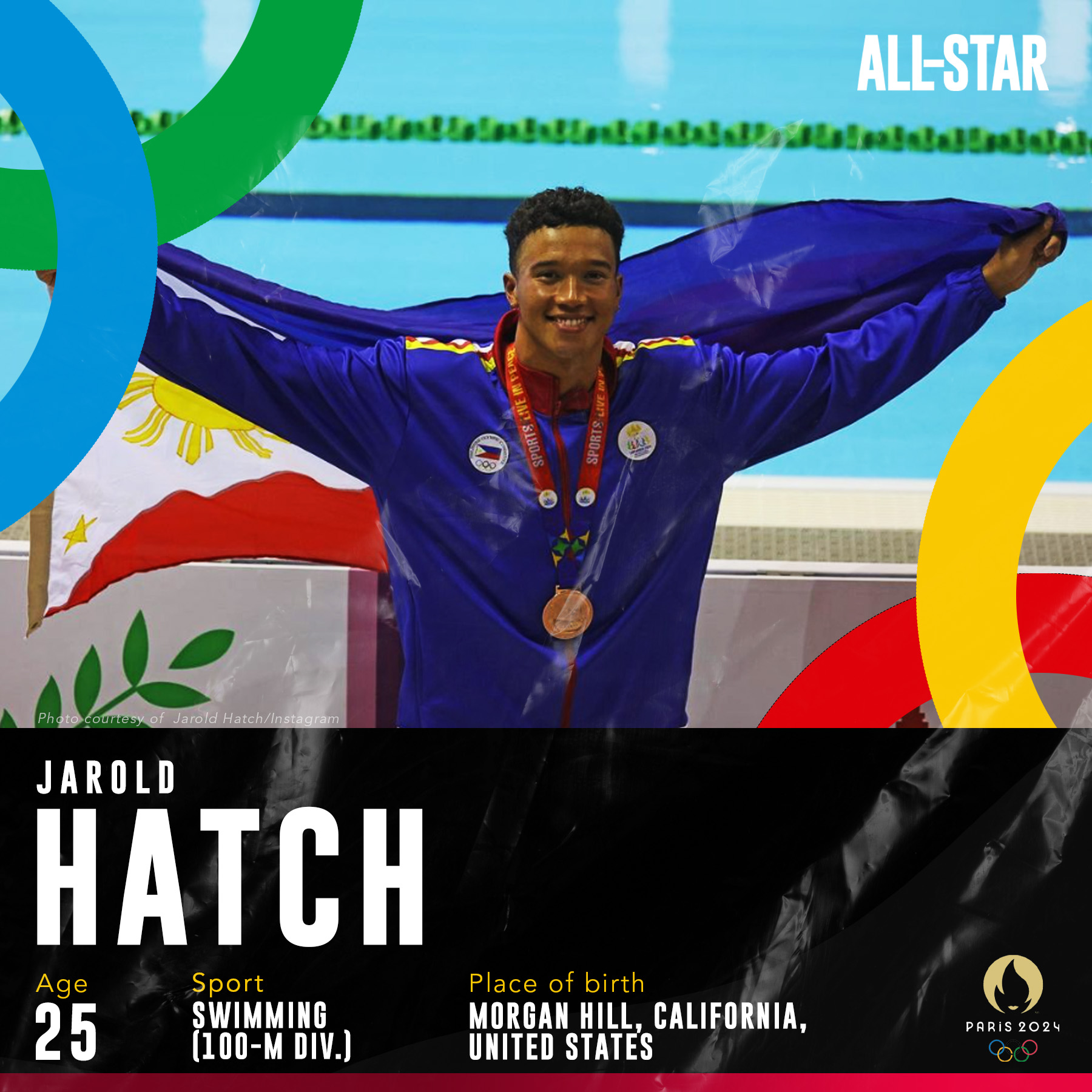 Get to know the 22 Filipino athletes for the 2024 Paris Olympics - ALL-STAR