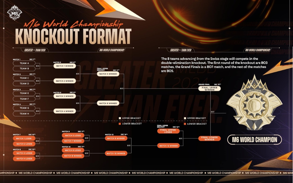 MOONTON Unveils New Format for M6 World Championship - ALL-STAR