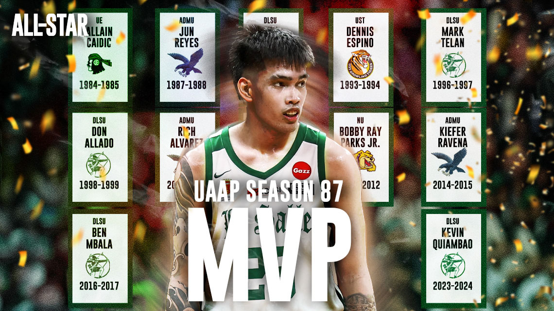 La Salle's Quiambao Makes History As Back-to-Back UAAP MVP - ALL-STAR